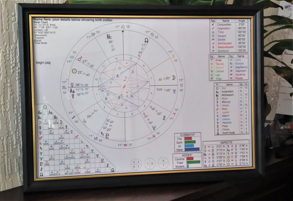 ASTROLOGICAL BIRTH CHART AND REPORT – Natural Matrix Therapy